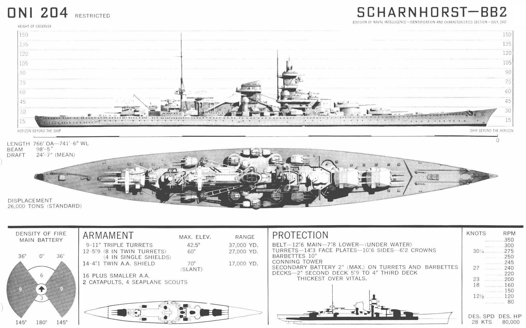 Scharnhorst class battle cruisers