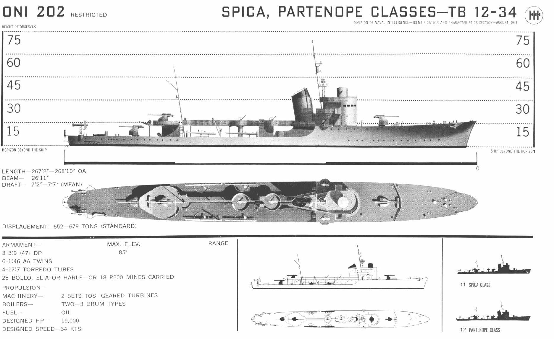 Sumner and Gearing class late war Fleet Destroyers